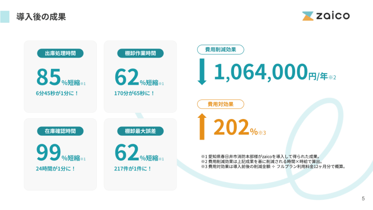 クラウド在庫管理ソフト「zaico」が3分でわかる！ サービスのご紹介資料 ｜資料ダウンロード【クラウド在庫管理ソフト(システム) zaico