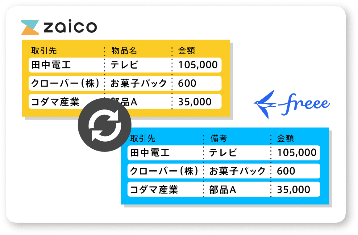 外部連携｜主な機能【クラウド在庫管理ソフト(システム) zaico