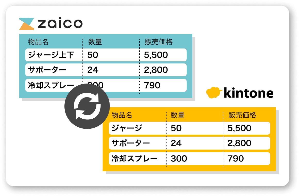 外部連携｜主な機能【クラウド在庫管理ソフト(システム) zaico