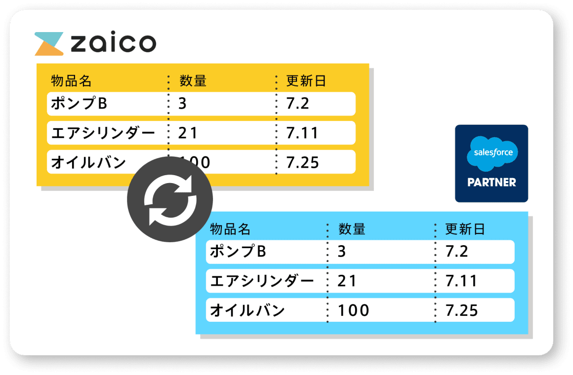 外部連携｜主な機能【クラウド在庫管理ソフト(システム) zaico