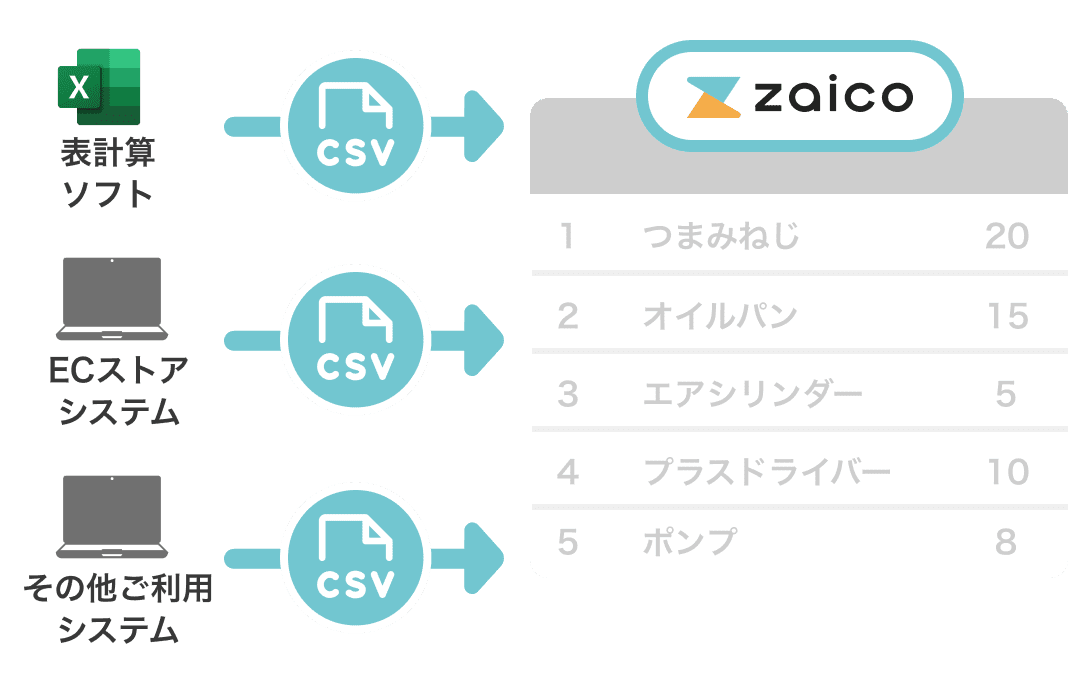 入庫・出庫 | 主な機能 【クラウド在庫管理ソフト(システム) zaico