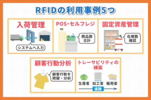 RFIDの仕組みや種類とRFIDのメリット・RFIDのデメリット | クラウド在庫管理システム(アプリ)zaico