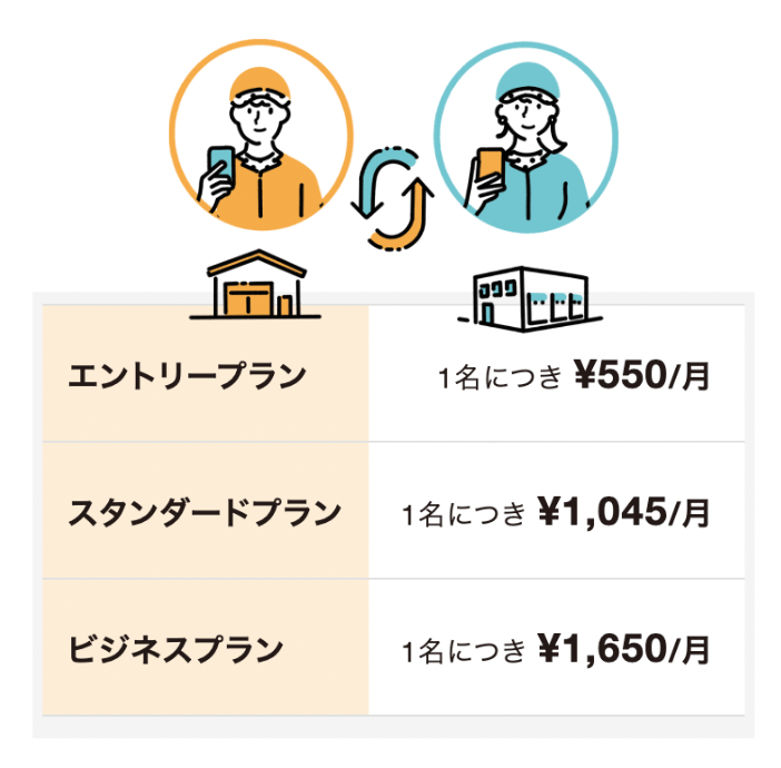 2022年11月zaicoアップデート機能のお知らせ | アップデート情報 | クラウド在庫管理システム(アプリ)zaico