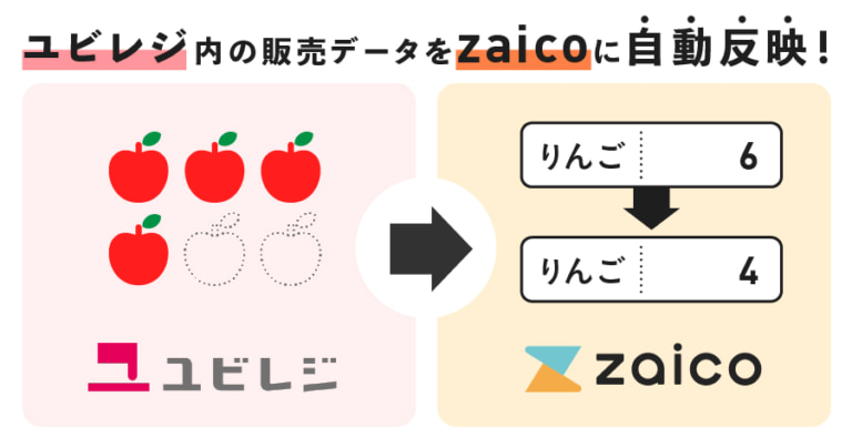 【プレスリリース】在庫管理ソフトzaicoがPOSレジアプリ「ユビレジ」と連携開始 | アップデート情報 | クラウド在庫管理システム(アプリ)zaico