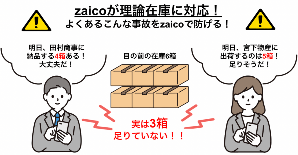 お知らせ【クラウド在庫管理ソフト(システム) zaico