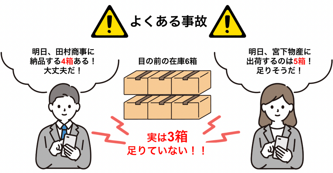 クラウド在庫管理ソフトzaicoが理論在庫に対応！発注点機能も将来の入庫/出庫を加味できるように | アップデート情報 | クラウド在庫管理システム(アプリ)zaico